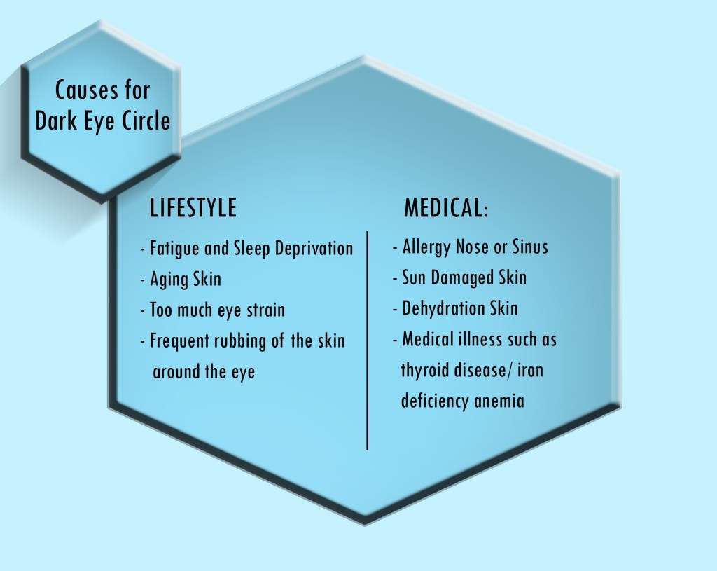 An approach to Dark Eye Circle: The Cause and Treatment – Beau & Hans
